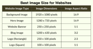 Best Image Size for Websites: Complete Guidelines [2024]